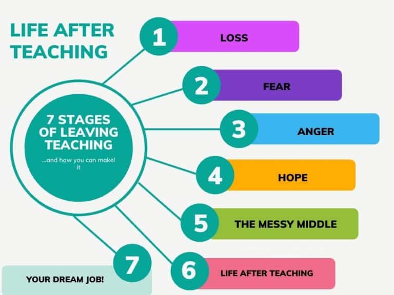7 Stages Of Leaving Teaching | Life After Teaching™